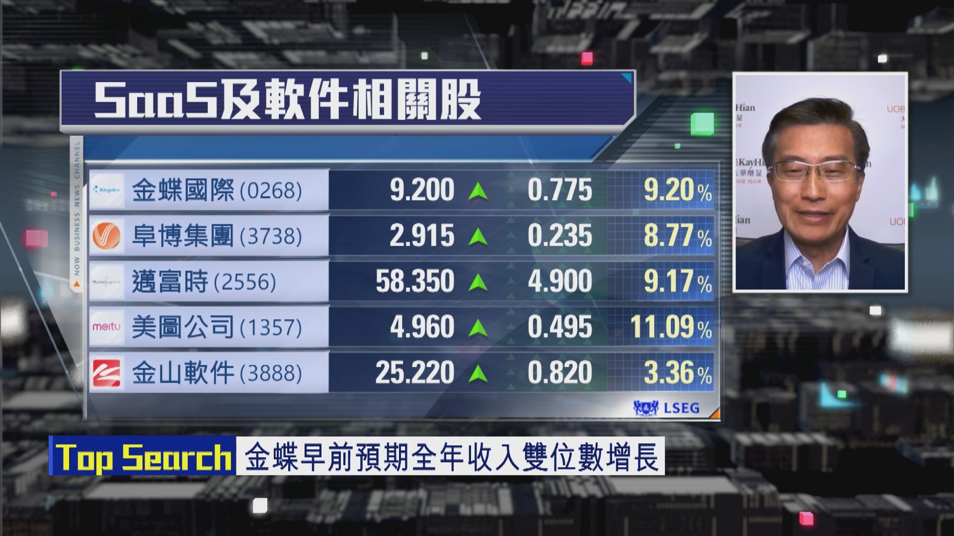 【財經top Search】美團最盡彈到86蚊就止步 Now 新聞 4797